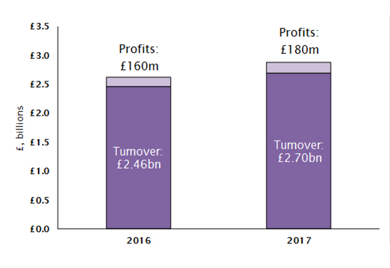 Catering Insight - The takeaway from takeaways