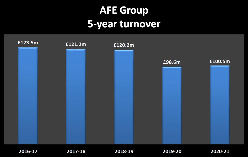 Catering Insight - Restructuring and cost reduction initiatives double ...